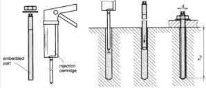 Chemical Bolt – Procedure, Features & Applications – Elantor Solutions